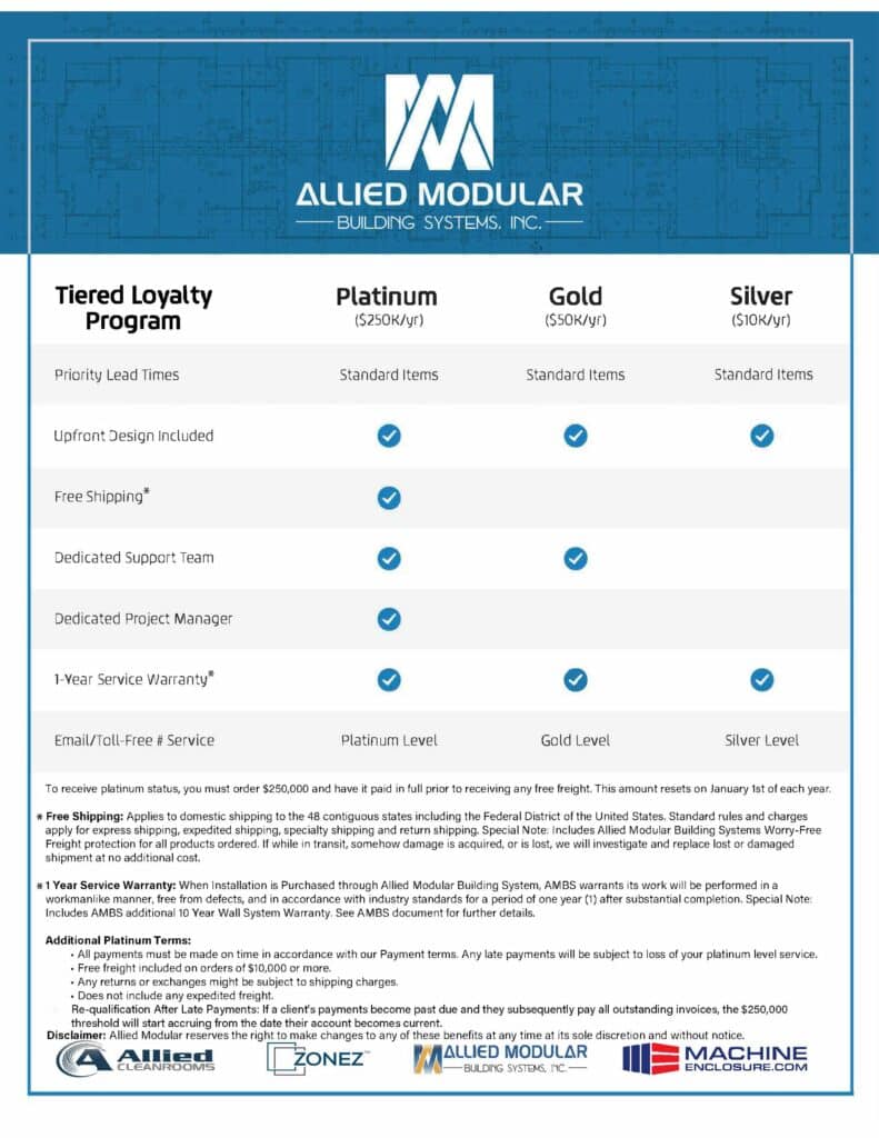 Allied Modular Loyalty Program | Allied Modular Building Systems